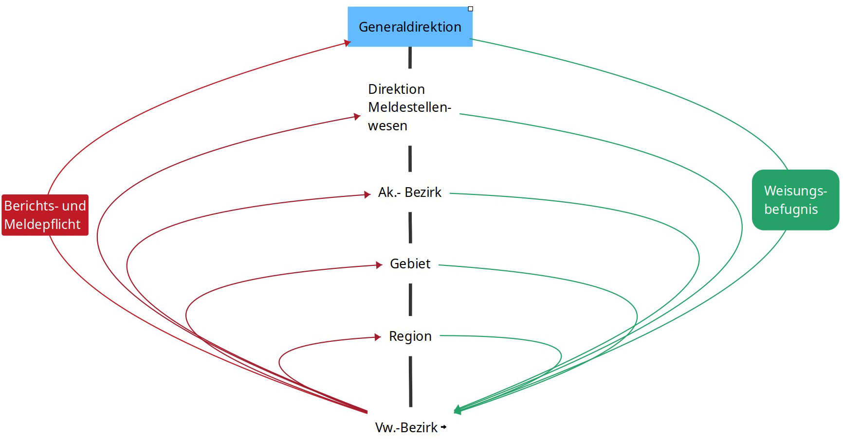 Ordnung für den vaterländischen Hilfsdienst. - Vaterländischer Hilfsdienst.